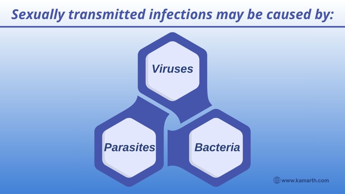 The Alarming Truth About Sexually Transmitted Infections STI: 11 Common ...