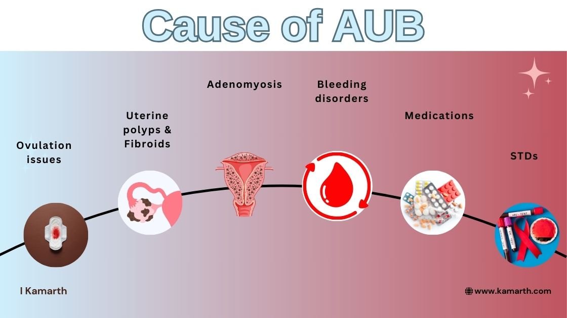 Understanding Abnormal Uterine Bleeding Crucial Signs And Symptoms 09 7630